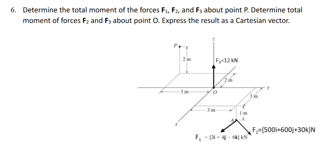 Solved Determine the total moment of the forces F1,F2, ﻿and | Chegg.com