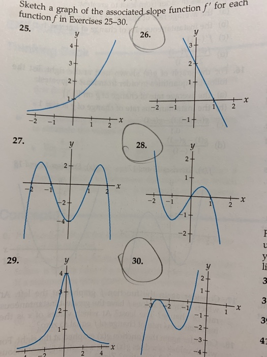 Solved Sketch a graph of the function f in Exercises 25-30. | Chegg.com