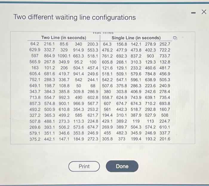 Solved Refer to the accompanying data set on wait times from | Chegg.com
