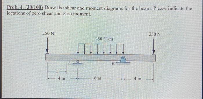 Solved Prob. 4. (30/100) Draw the shear and moment diagrams | Chegg.com