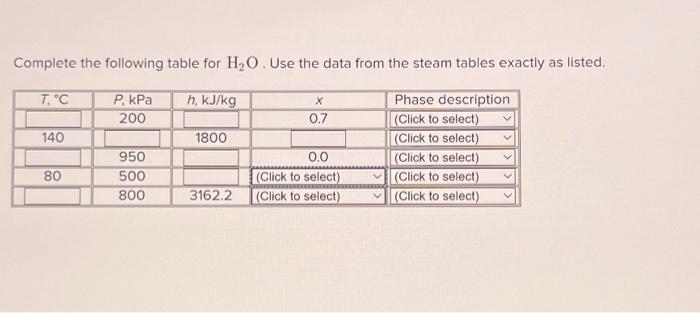 Solved Complete the following table for H₂O. Use the data | Chegg.com