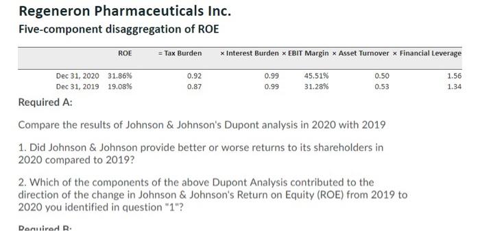 Solved Johnson & Johnson 5-Step Dupont Analysis and | Chegg.com