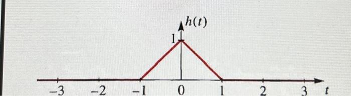 Solved Signal and systems: Continuous-Time Signals and LTI | Chegg.com