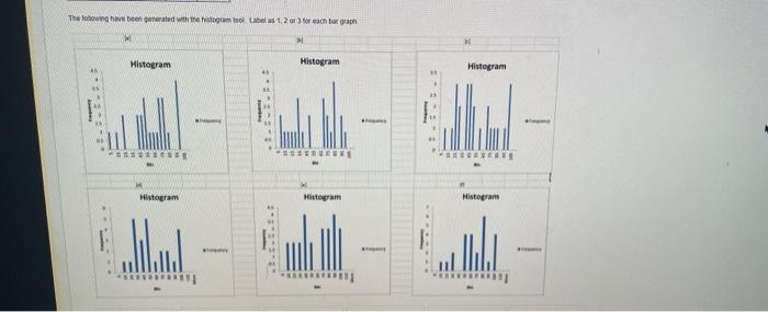 Solved For the following table, construct histograms from | Chegg.com