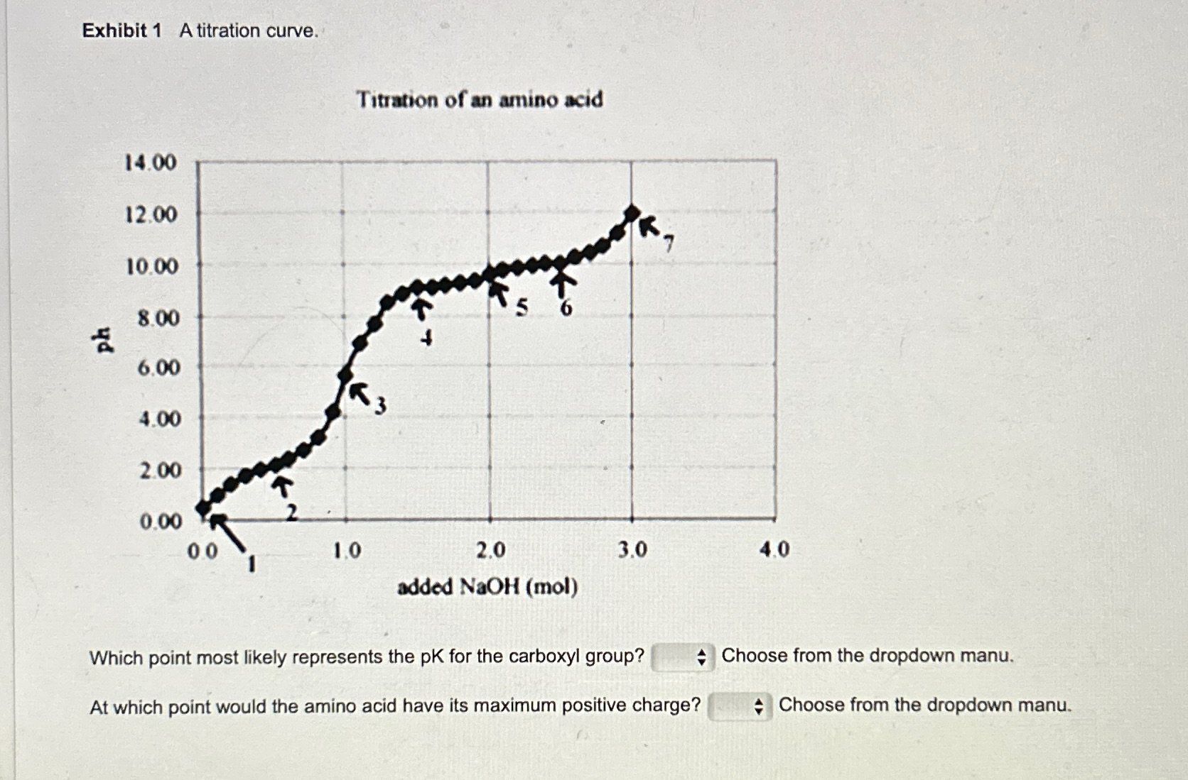 Solved Exhibit 1 ﻿A titration curve.Titration of an amino | Chegg.com