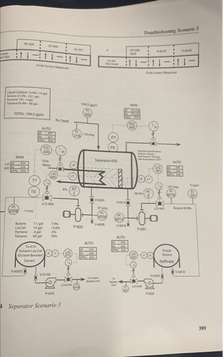 Solved • equipment failures—e.g. pump. Troubleshooting | Chegg.com
