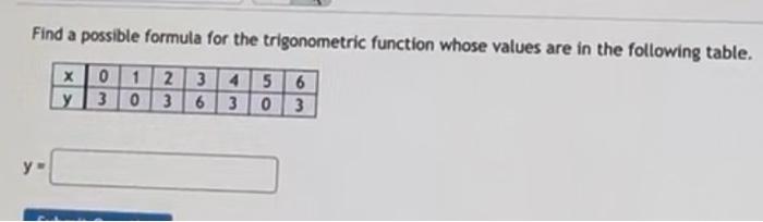 Solved Find a possible formula for the trigonometric | Chegg.com