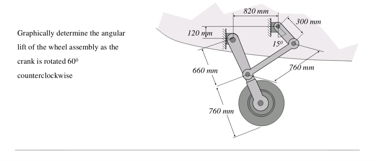 Solved Graphically determine the angular lift of the wheel | Chegg.com
