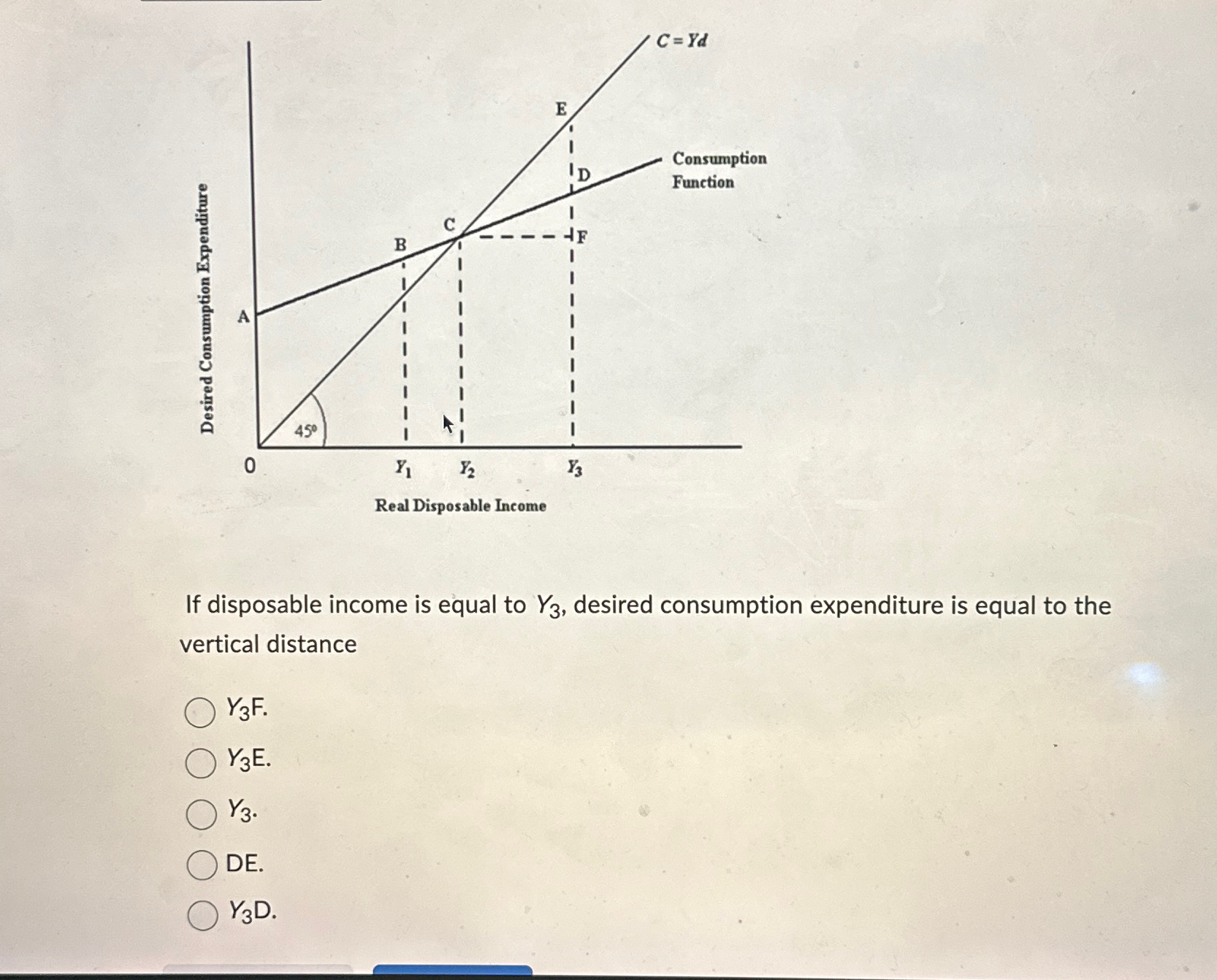 Solved If disposable income is equal to Y3, ﻿desired | Chegg.com