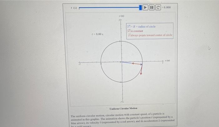 Solved The uniform circular motion, circular motion with | Chegg.com