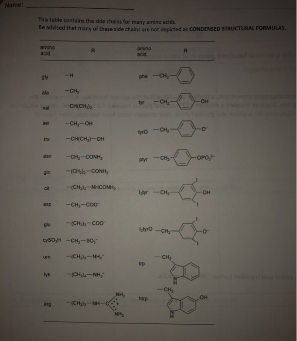 Name: This table contains the side chains for many | Chegg.com