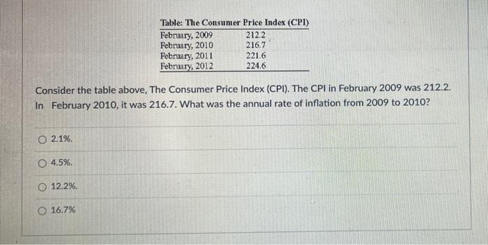 Solved Consider the table above, The Consumer Price Index | Chegg.com