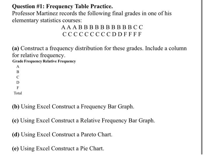 Solved Question #1: Frequency Table Practice. Professor | Chegg.com