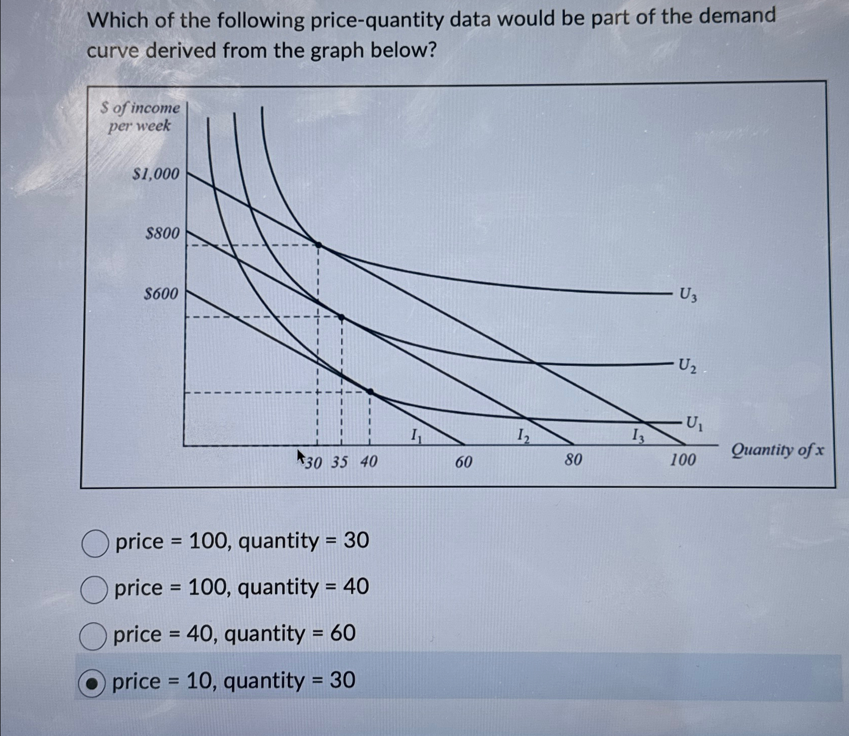 Solved Which of the following price-quantity data would be | Chegg.com