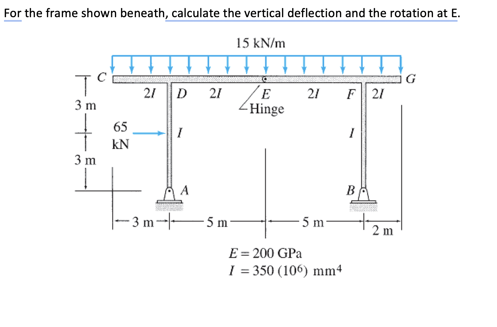 Solved For the frame shown beneath, calculate the vertical | Chegg.com