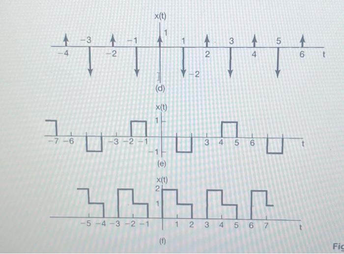 Solved (e) (f) | Chegg.com
