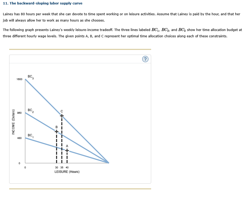 11. ﻿The backward-sloping labor supply curveLainey | Chegg.com