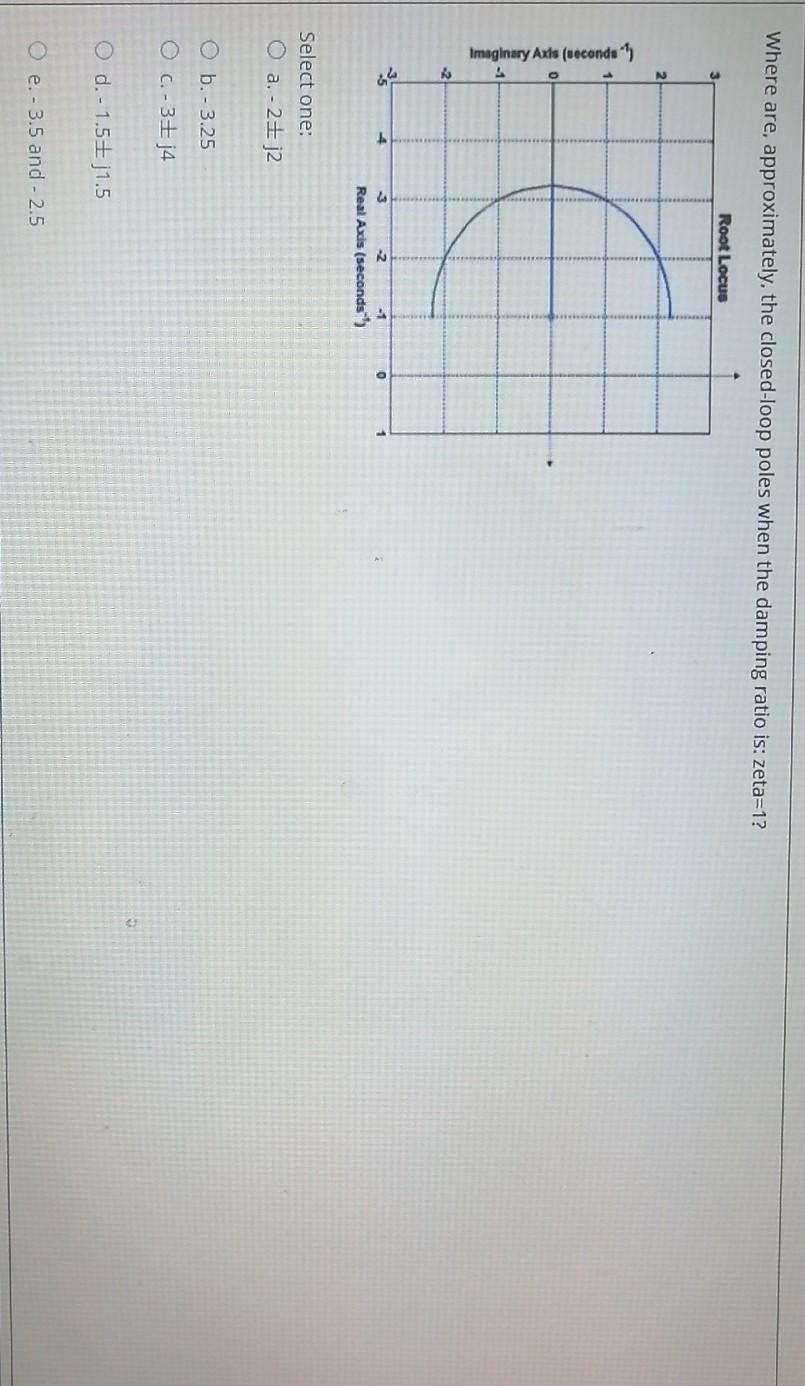 Solved Where are, approximately, the closed-loop poles when | Chegg.com