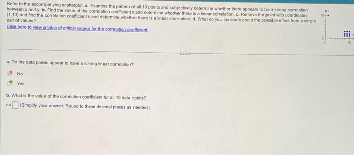 Solved Refer to the accompanying scatterplot a. Examine the | Chegg.com