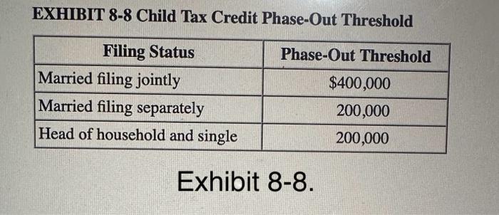 Solved EXHIBIT 8-8 Child Tax Credit Phase-Out Threshold | Chegg.com