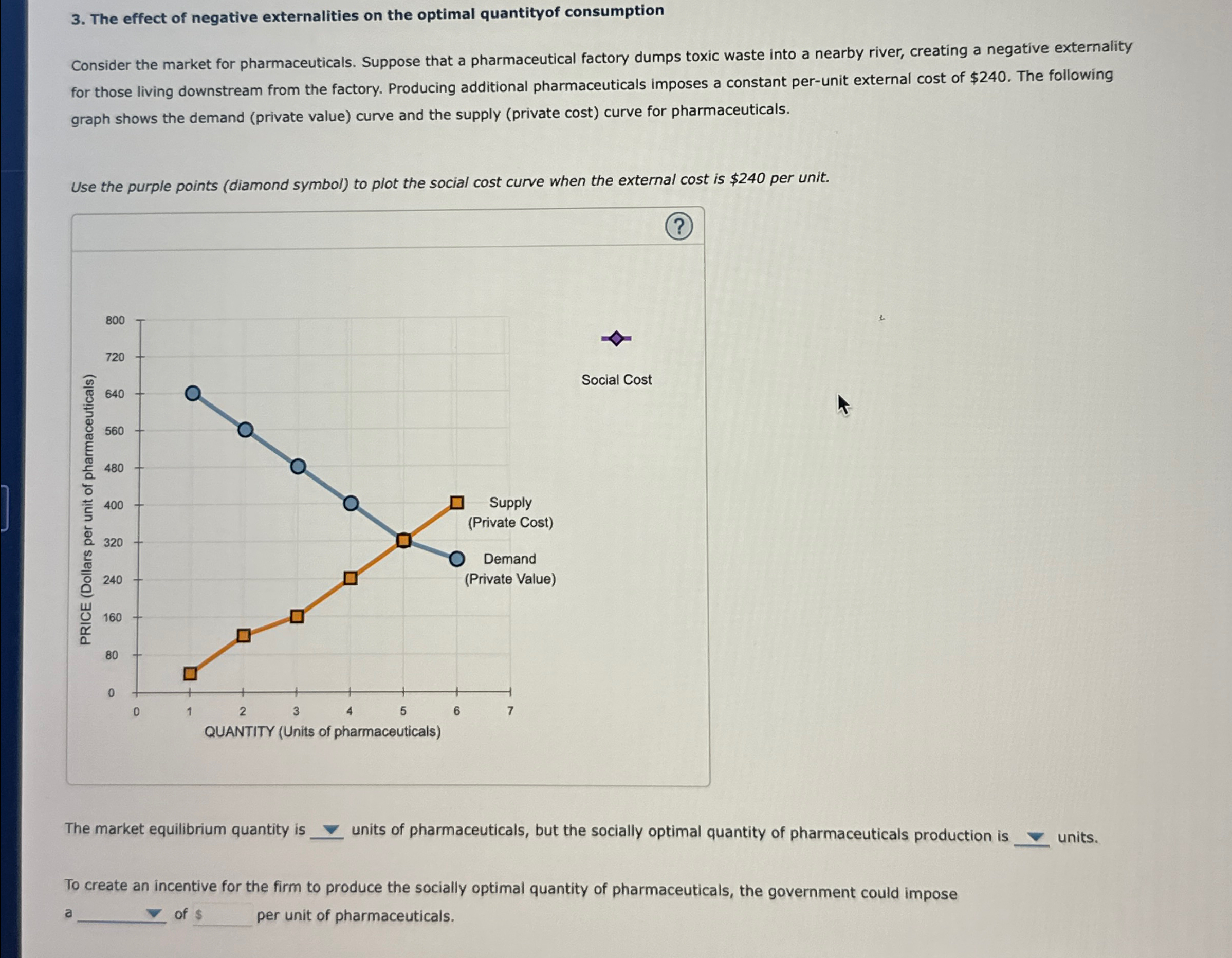 Solved The effect of negative externalities on the optimal | Chegg.com
