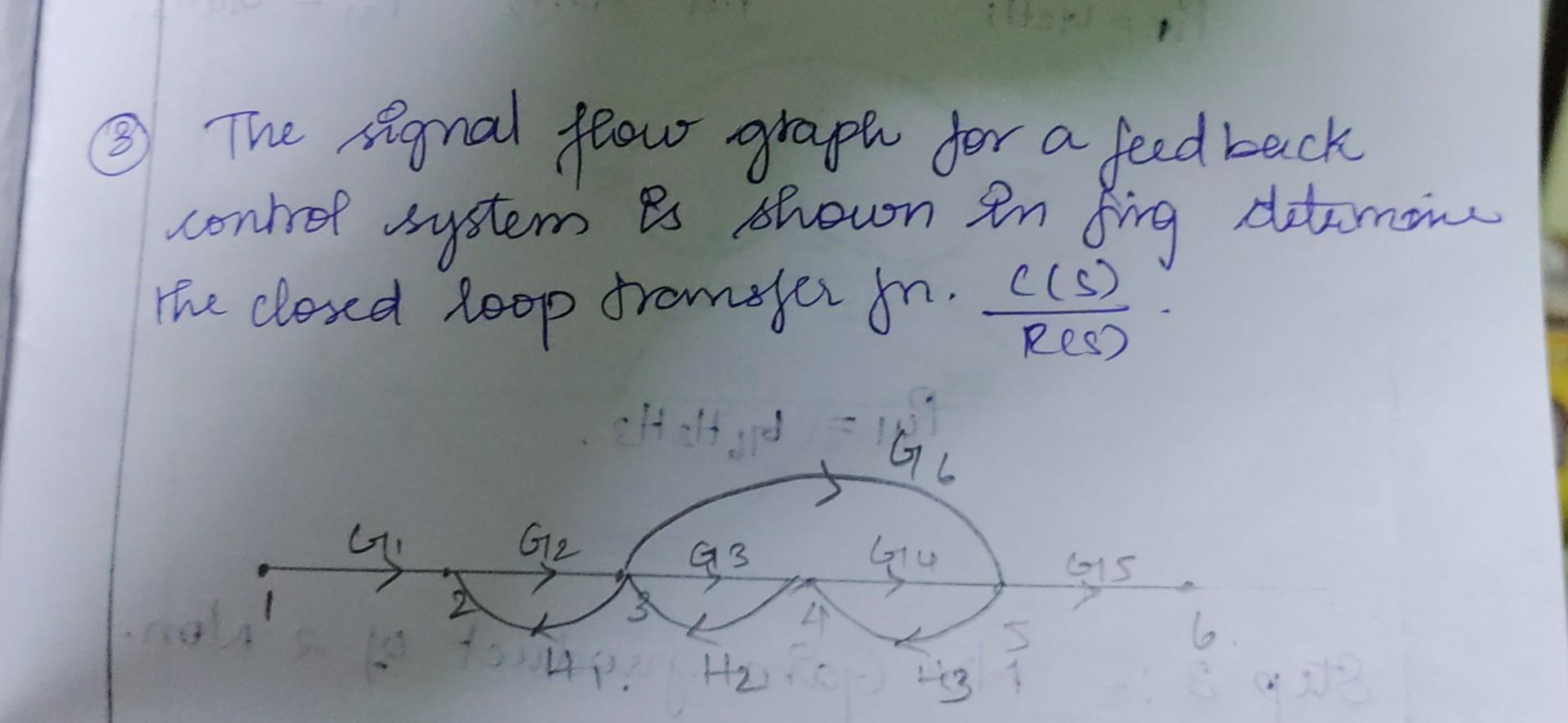 Solved B) The signal flow graph jor a feed beck control | Chegg.com
