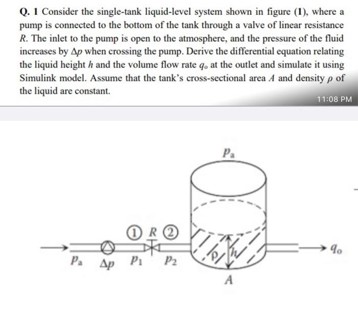 Solved Q. 1 Consider the single-tank liquid-level system | Chegg.com