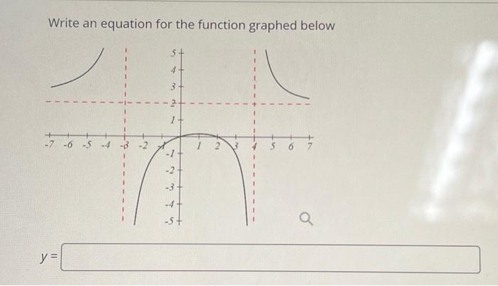 Solved Write An Equation For The Function Graphed Belowwrite 8815
