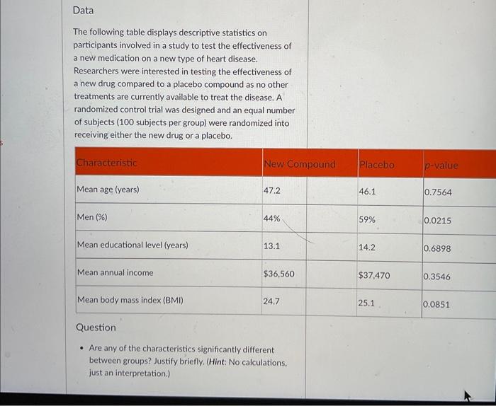 Solved Data The following table displays descriptive | Chegg.com