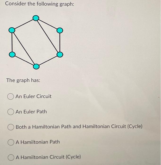 Solved Consider the following graph: The graph has: An Euler | Chegg.com