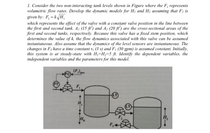 Solved 1. Consider the two non-interacting tank levels shown | Chegg.com