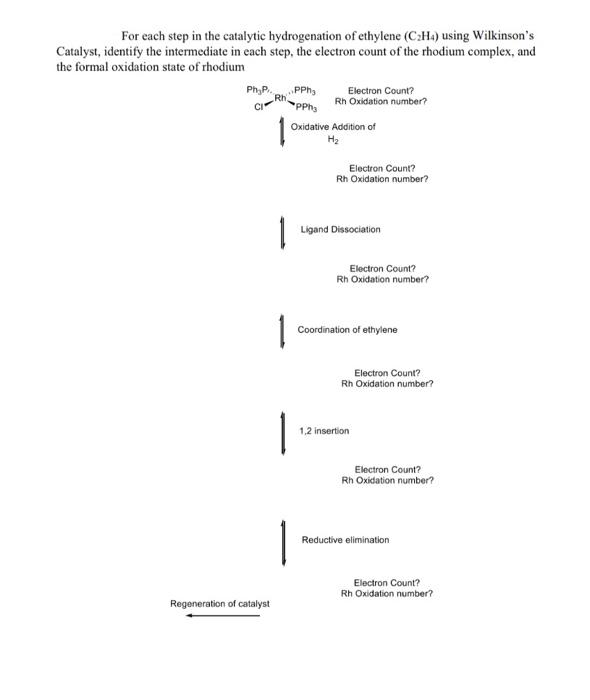 Solved For each step in the catalytic hydrogenation of | Chegg.com