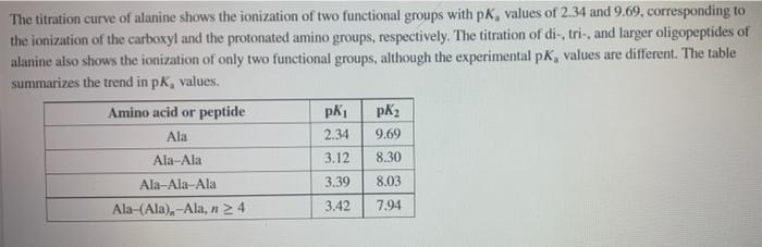 Solved the titration curve of alanine shows the ionization | Chegg.com