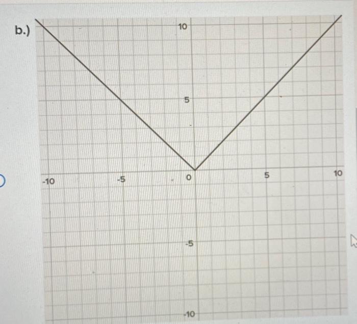 Solved Which of the following graphs represent a one-to-one | Chegg.com