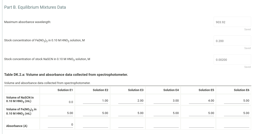 Part B. ﻿Equilibrium Mixtures DataMaximum absorbance | Chegg.com