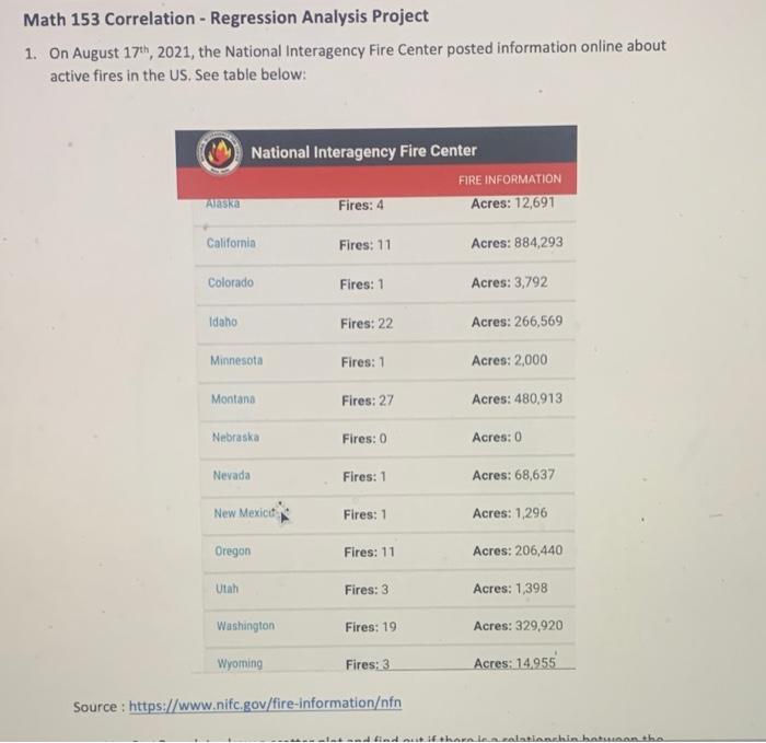 Solved Math 153 Correlation - Regression Analysis Project 1. | Chegg.com