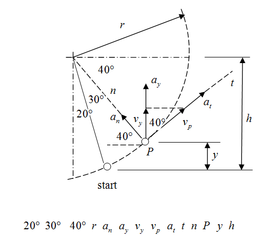 Solved: Chapter 2 Problem 125P Solution | Engineering Mechanics 8th Edition | Chegg.com