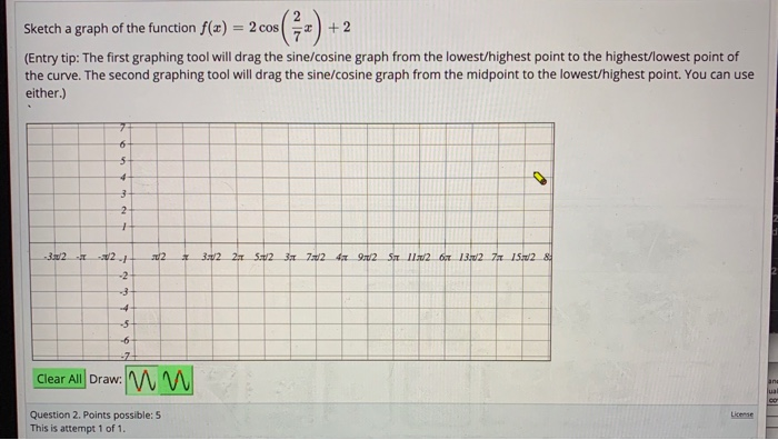 Solved (u) + 2 Sketch a graph of the function f(x) = 2 cos | Chegg.com