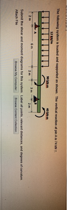 Solved The following system is loaded and supported as | Chegg.com