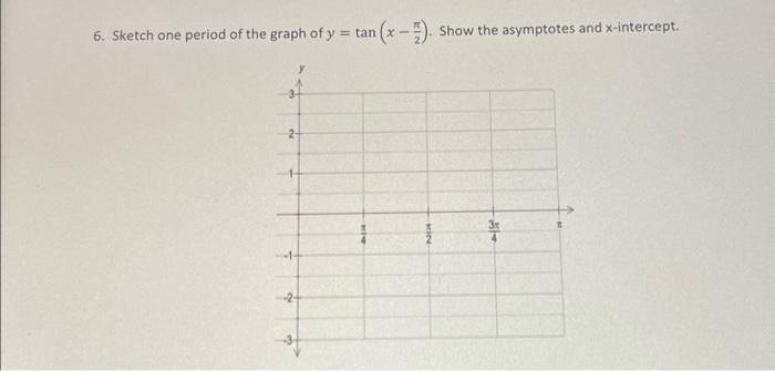Solved 6. Sketch one period of the graph of y=tan(x−2π). | Chegg.com