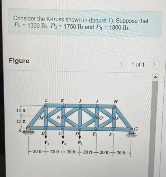Solved Consider the K-truss shown in (Figure 1). Suppose | Chegg.com