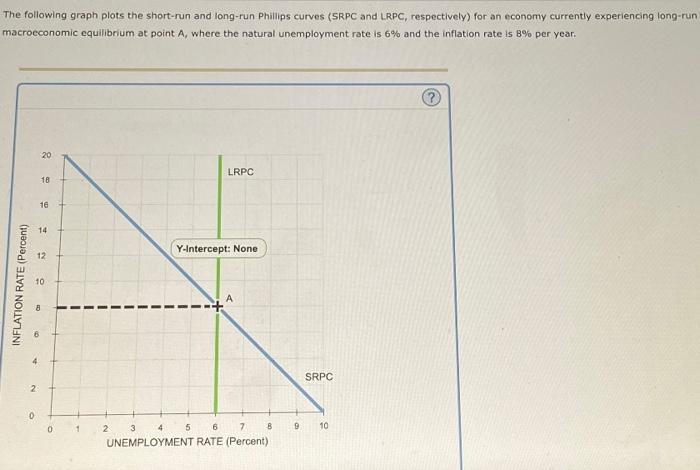 Solved The following graph plots the short-run and long-run | Chegg.com