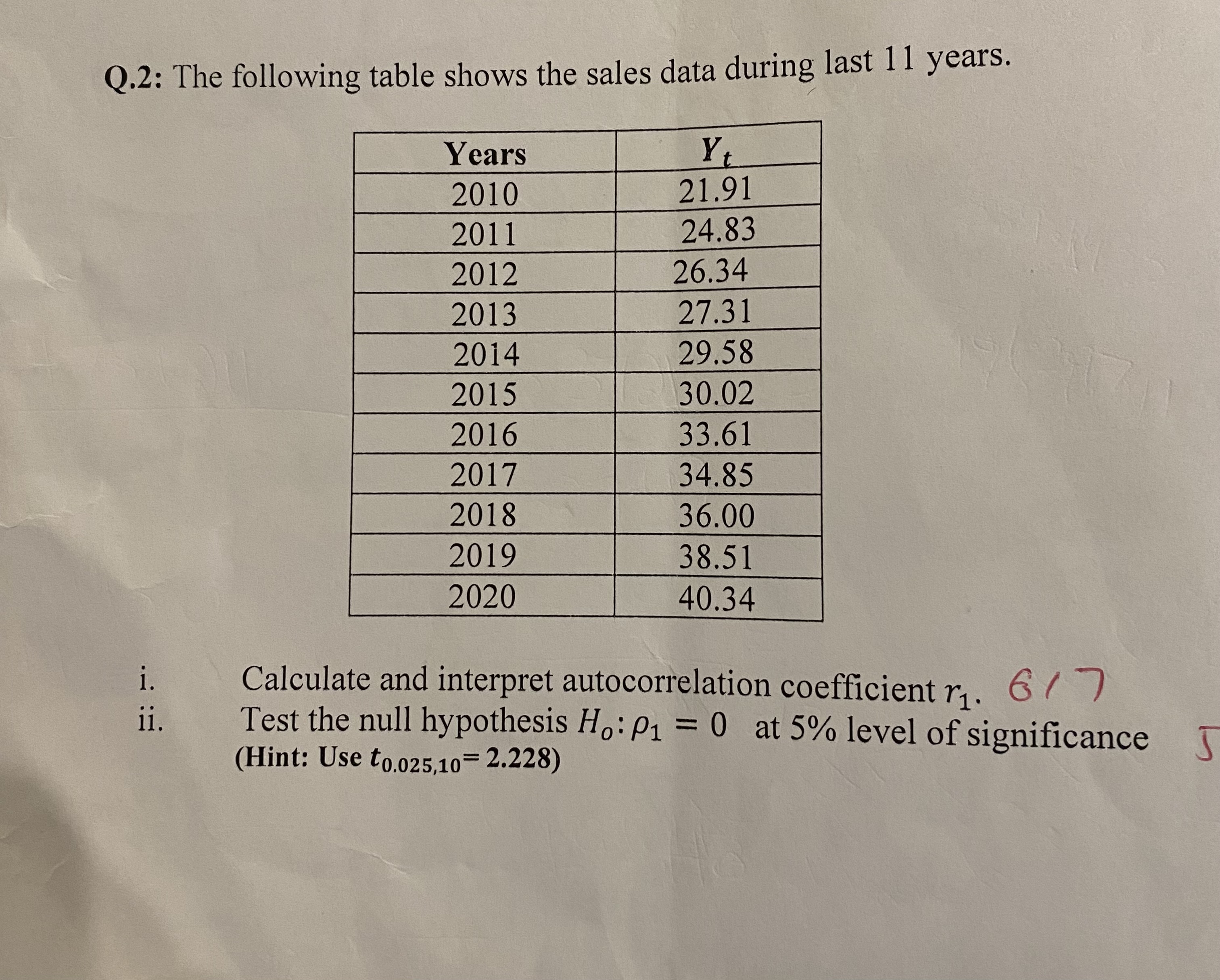 Solved Q.2: The following table shows the sales data during | Chegg.com