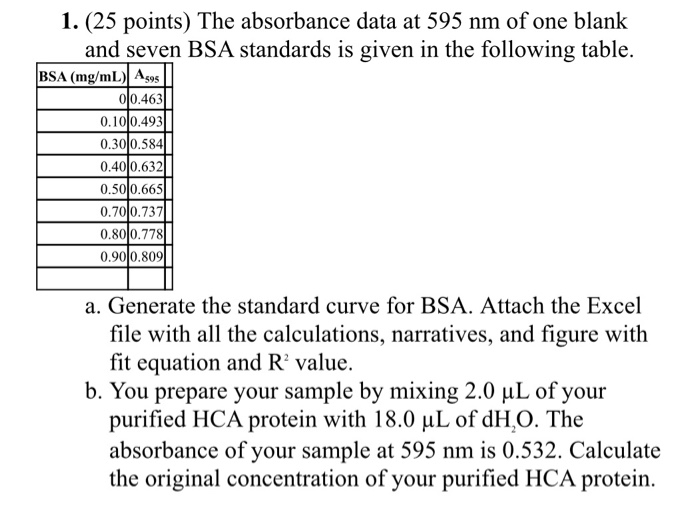 Solved 1. (25 points) The absorbance data at 595 nm of one | Chegg.com
