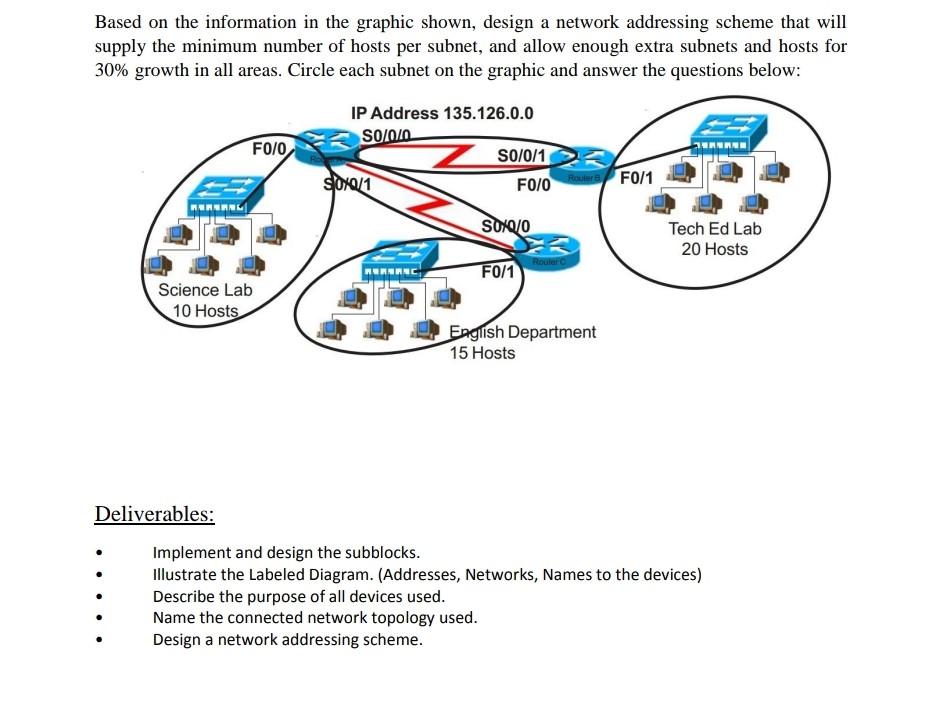 Solved Based on the information in the graphic shown, design | Chegg.com
