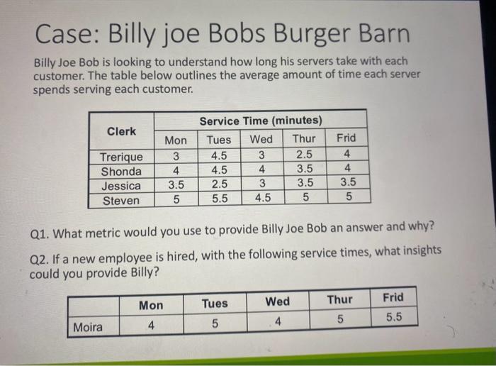Solved Case: Billy joe Bobs Burger Barn Billy Joe Bob is | Chegg.com