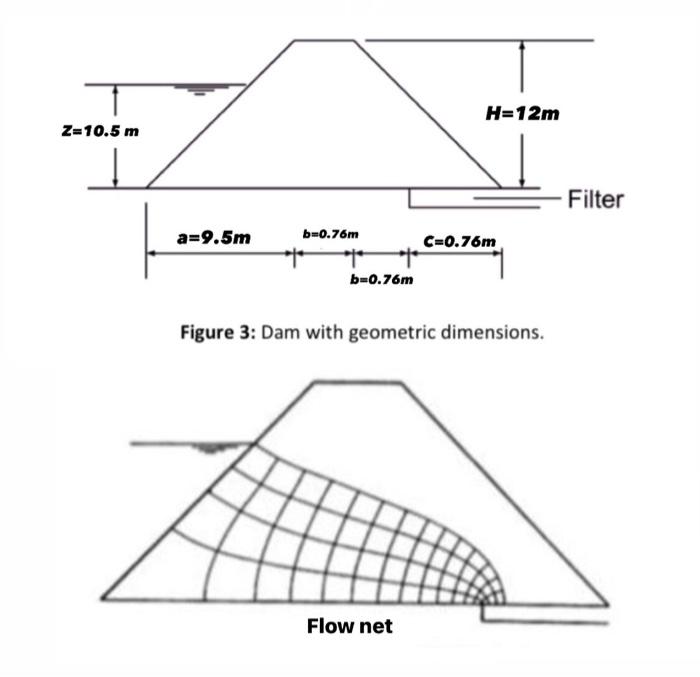 Solved The cross-section of an earth dam is shown in figure | Chegg.com