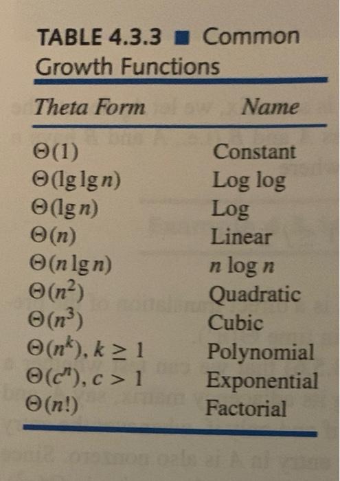 Solved Select a theta notation from Table 4.3.3 for each | Chegg.com