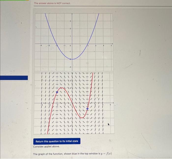 Solved The answer above is NOT correct Consider applet | Chegg.com