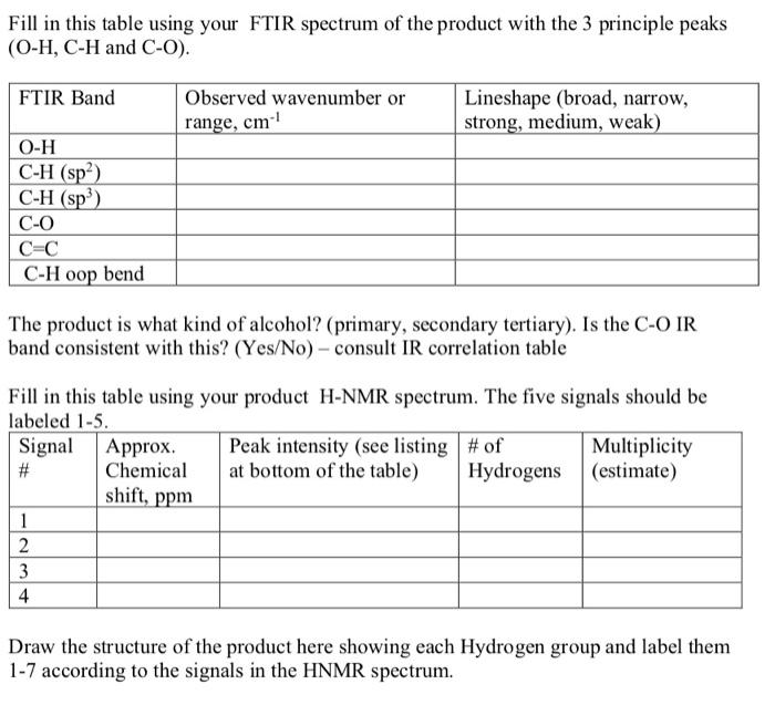 Solved Fill in this table using your FTIR spectrum of the | Chegg.com